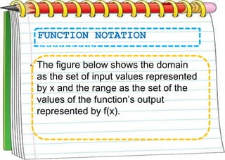 Quarter_3_Grade8_L2_Function_Notation.pptx
