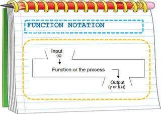 Quarter_3_Grade8_L2_Function_Notation.pptx