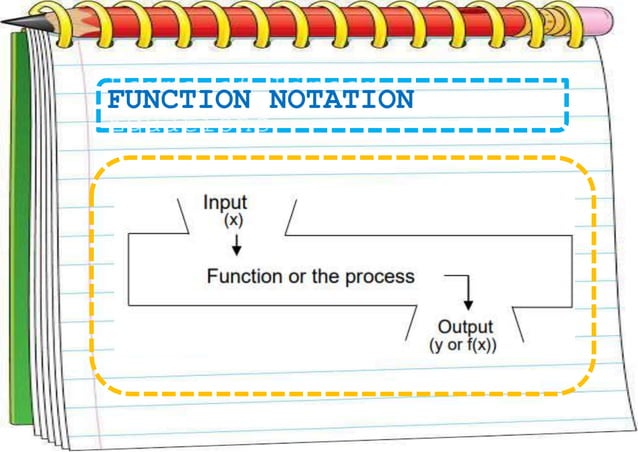 Quarter_3_Grade8_L2_Function_Notation.pptx