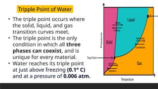 Q3_GENCHEM2_Lecture 5_Phase Diagram.pptx