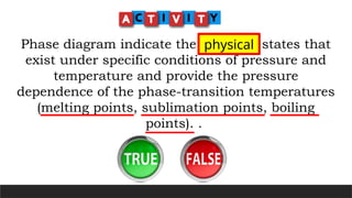 Q3_GENCHEM2_Lecture 5_Phase Diagram.pptx