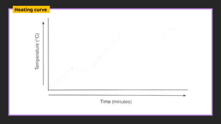 Q3_GENCHEM2_Lecture 5_Phase Diagram.pptx