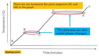 Q3_GENCHEM2_Lecture 5_Phase Diagram.pptx