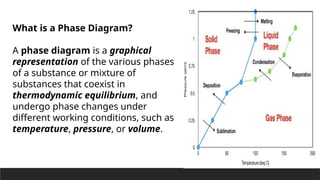 Q3_GENCHEM2_Lecture 5_Phase Diagram.pptx