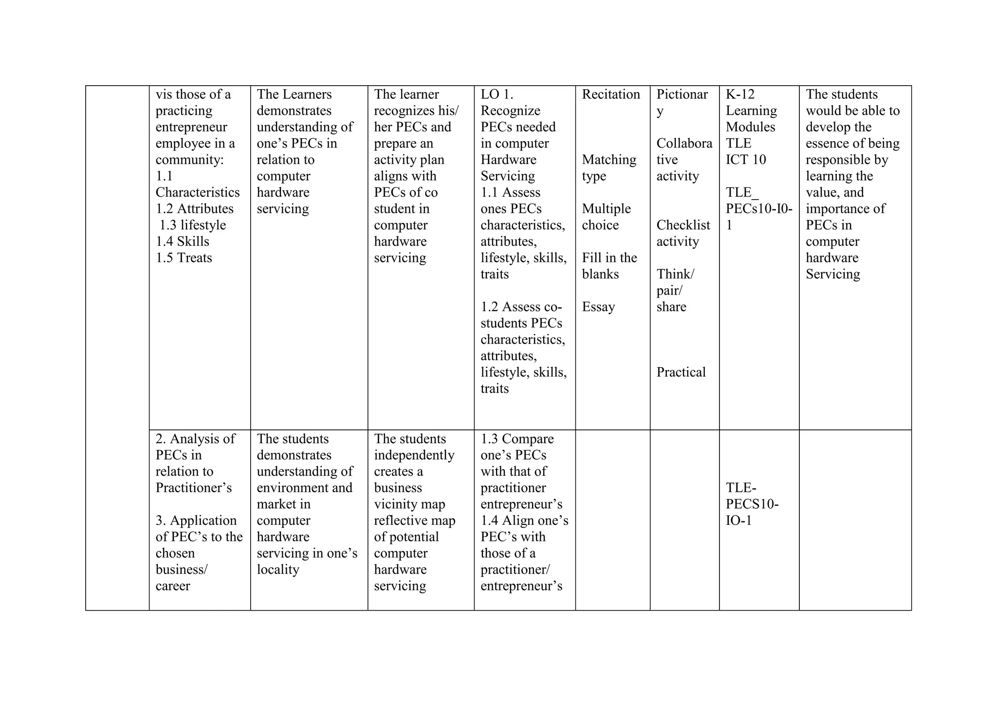 Q3 grade 10 CURRICULUM MAPghghtrtte.docx