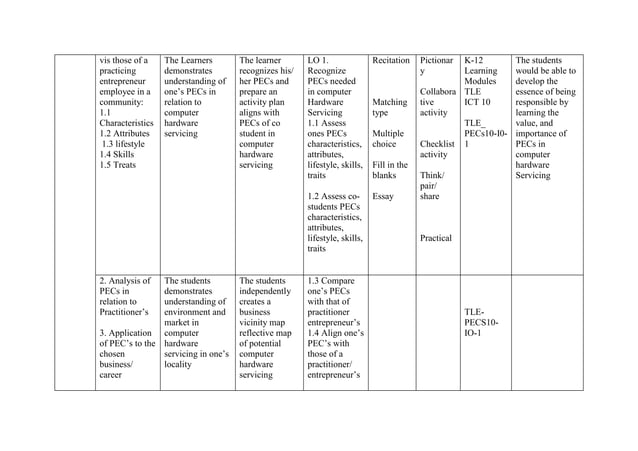 Q3 grade 10 CURRICULUM MAPghghtrtte.docx