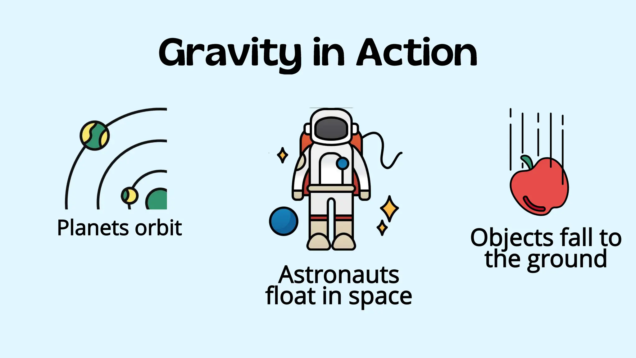 Quarter 3 Powerpoint Presentation about Gravity | PPTX