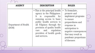 Q3 HEALTH 8 Module 7 Guard for Wellness.pptx