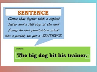 Q3_KINDS-OF-SENTENCES-ACCORDING-TO-FUNCTION.pptx
