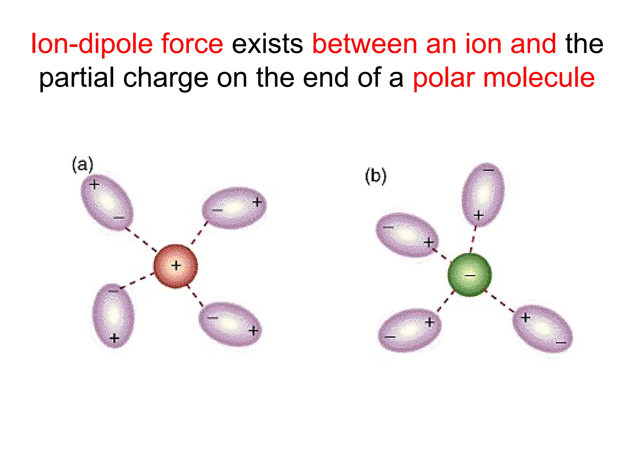 Intermolecular forces and intramolecular forces | PPT