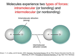 Intermolecular forces and intramolecular forces | PPT