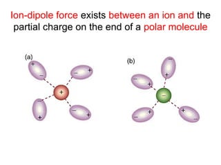 Intermolecular forces and intramolecular forces | PPT