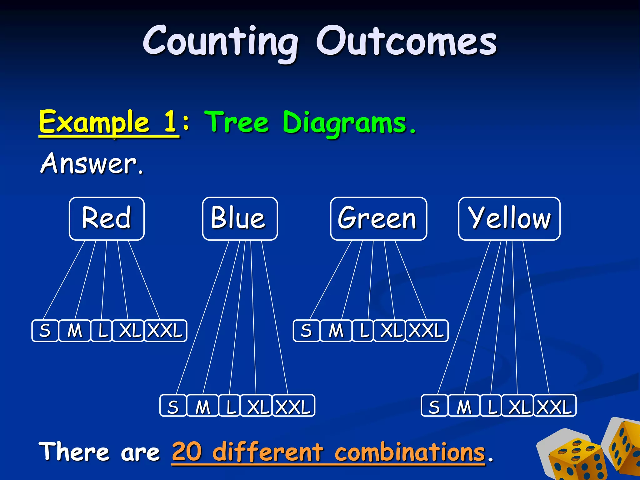 FUNDAMENTAL COUNTING PRINCIPLE.ppt