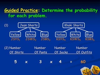 FUNDAMENTAL COUNTING PRINCIPLE.ppt