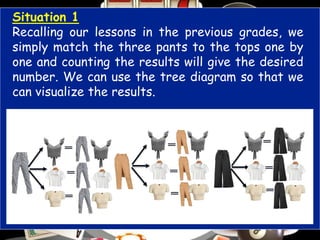 FUNDAMENTAL COUNTING PRINCIPLE.ppt