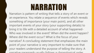 Patterns of Development In Writing Across Disciplines.pptx