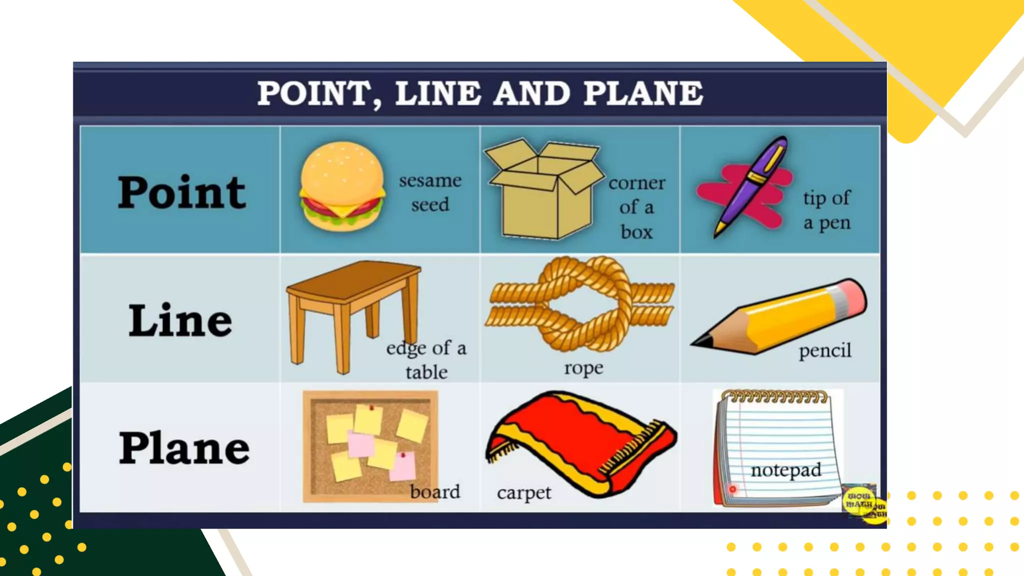 UNDEFINED TERMS IN GEOMETRY | PPTX