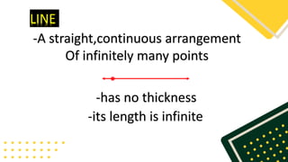 UNDEFINED TERMS IN GEOMETRY | PPTX