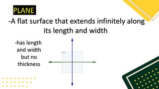 UNDEFINED TERMS IN GEOMETRY | PPTX