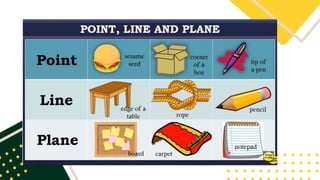 UNDEFINED TERMS IN GEOMETRY | PPTX
