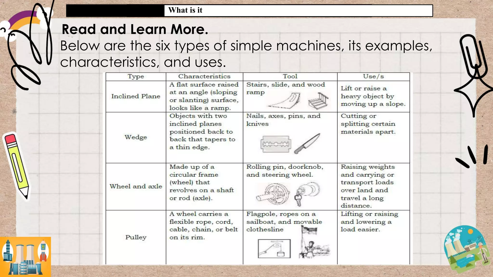 Q3 Lesson 10_Characteristics and Uses of Simple Machine.pptx