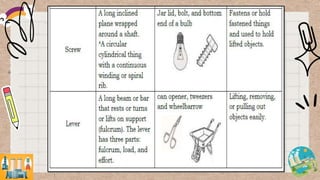 Q3 Lesson 10_Characteristics and Uses of Simple Machine.pptx