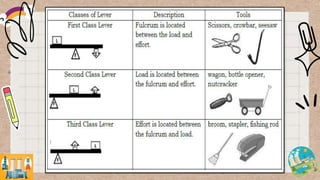 Q3 Lesson 10_Characteristics and Uses of Simple Machine.pptx