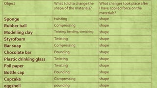 Q3 lesson 44 effects of force on the shape of an object BEVS.pptx