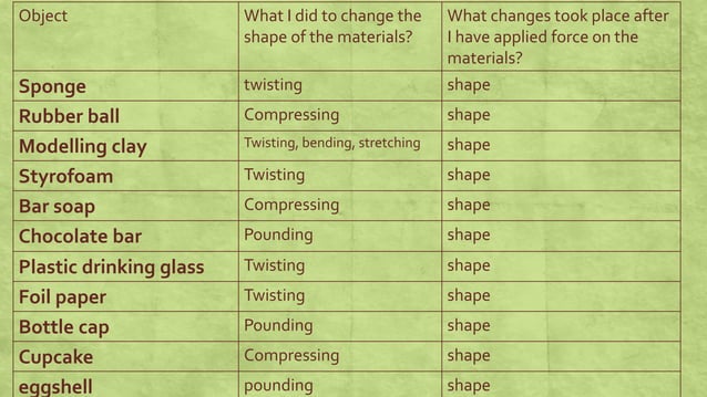 Q3 lesson 44 effects of force on the shape of an object BEVS.pptx