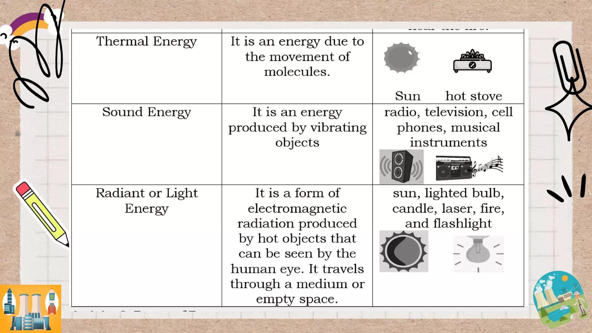 Q3 Lesson 8_Forms of Energy.pptx