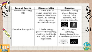 Q3 Lesson 8_Forms of Energy.pptx