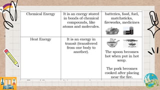 Q3 Lesson 8_Forms of Energy.pptx