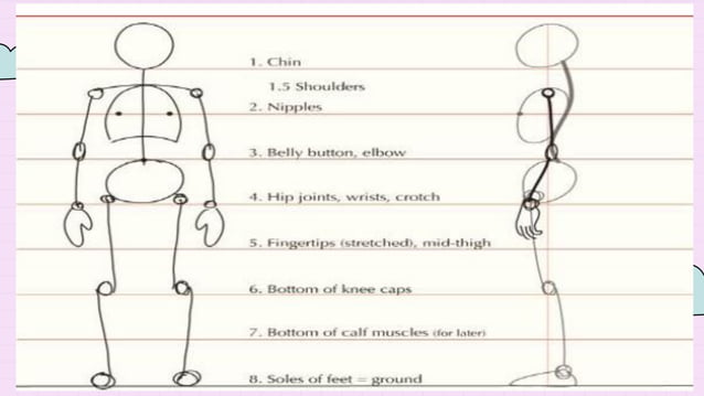 Quarter 3 Module 3 Figure Drawing - Illustration | PDF