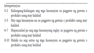 EsP_9_Q3_M3_Kagalingan sa Paggawa 3.pptx