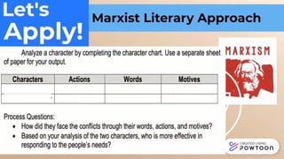 Quarter3_Module4-Marxist approach in literature .pptx