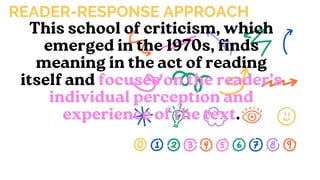 Q3 M7 READER RESPONSE APPROACH.pdf