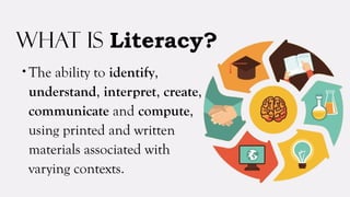 Q3_MIL_LESSON2_MEDIA LITERACY Empowerment Technology.pptx