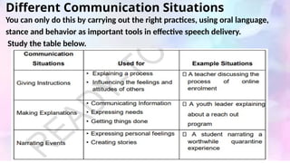 Q3 Module 2- Oral Communication ppt..pptx