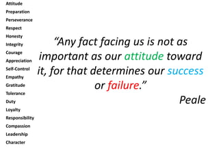 Positive Attitude & Proactive Thinking | PDF