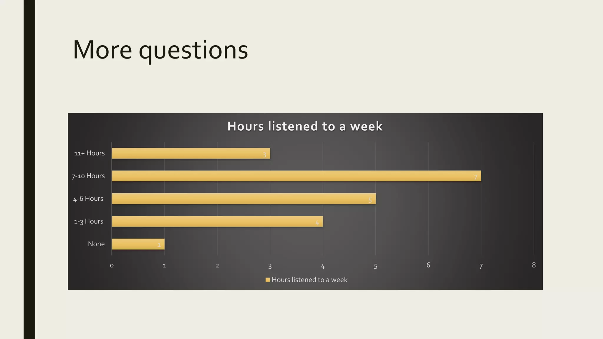 Q3 – powerpoint | PPT