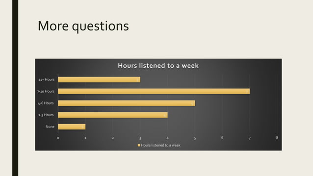 Q3 – powerpoint | PPT