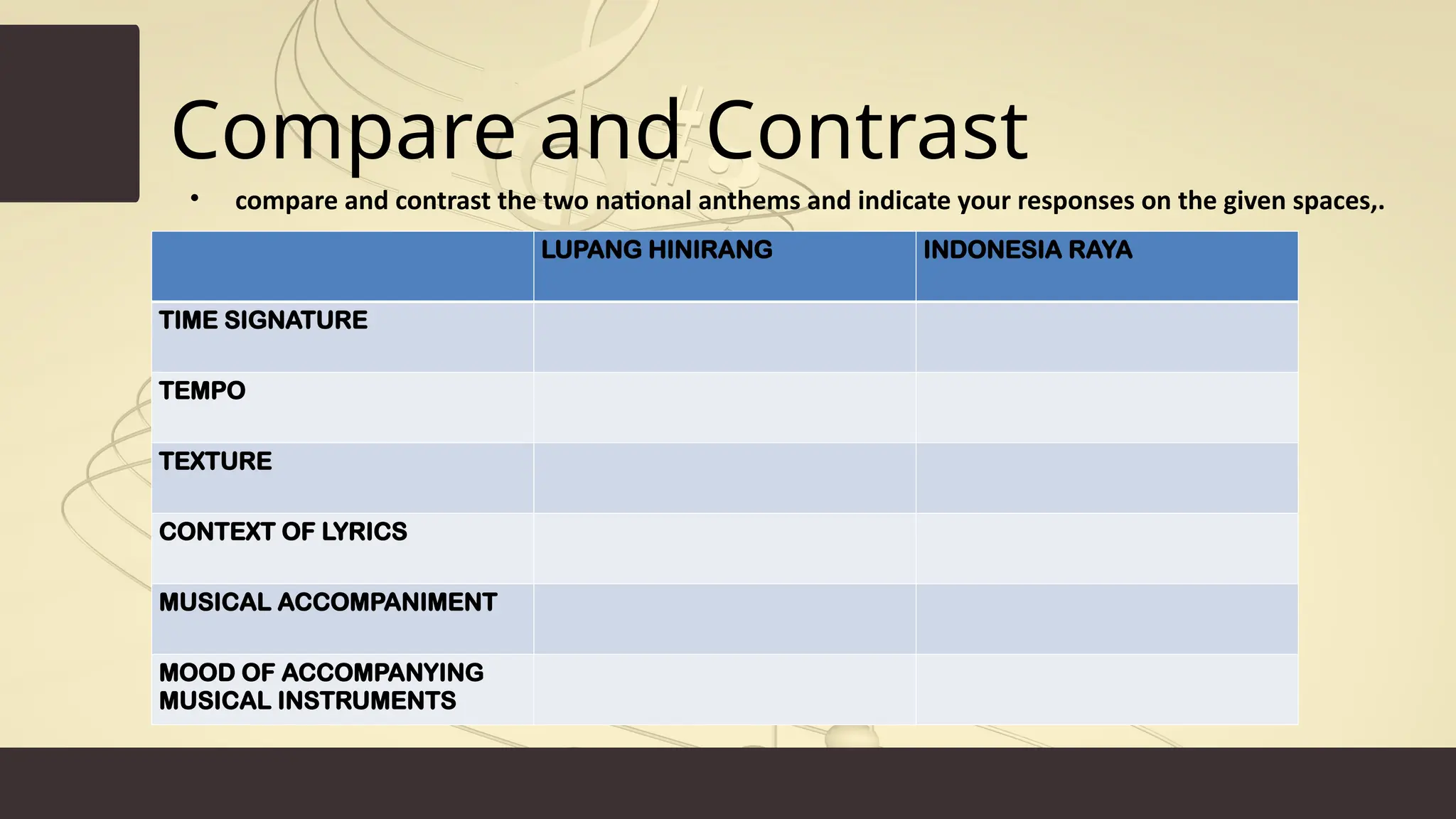 Q3 PPT_MUSIC ARTS 7 (Theme: “Nationalistic Music and Arts in the Post ...