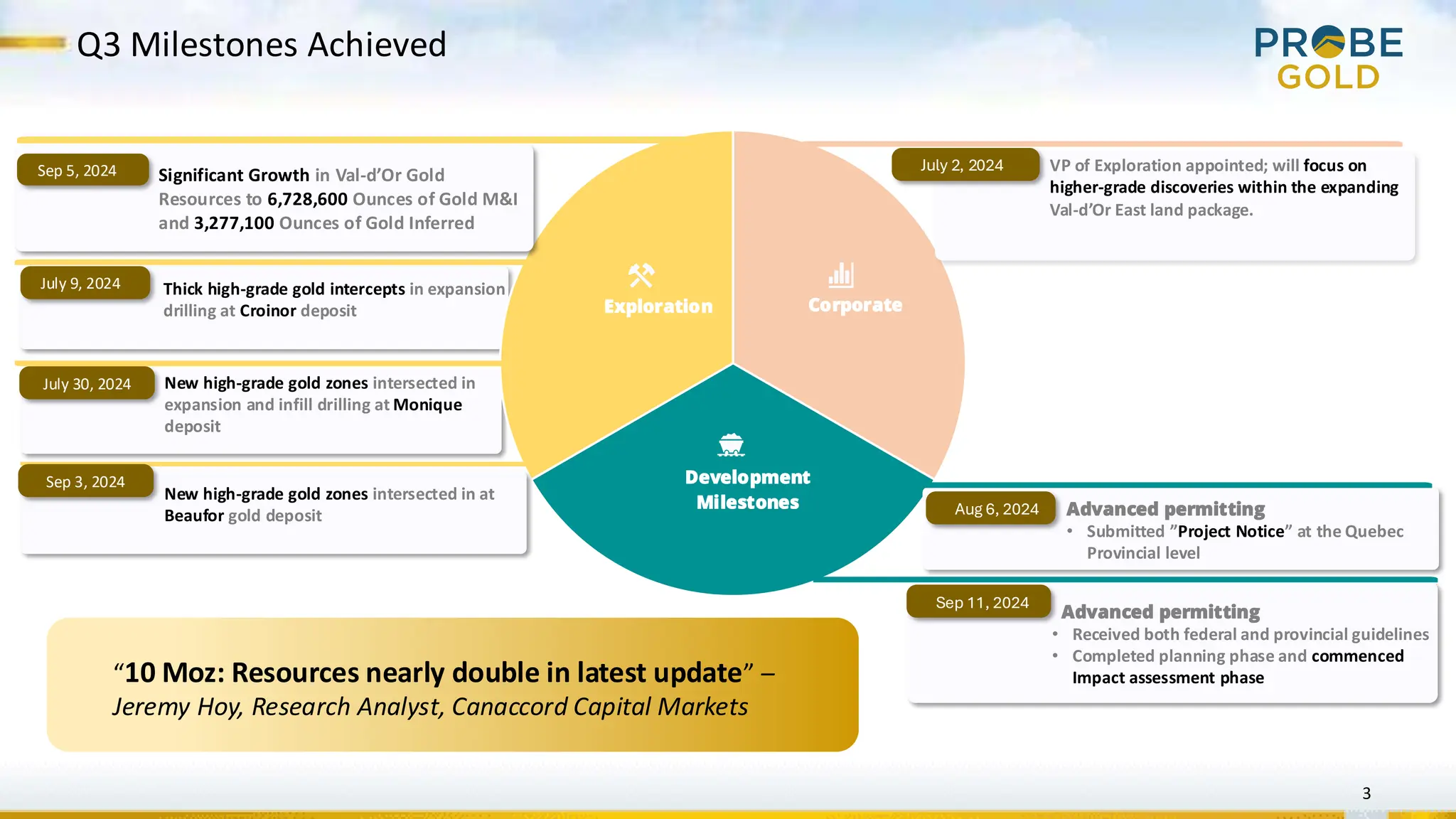 Q3 Quarterly Update FInal ver. 2024 .pdf
