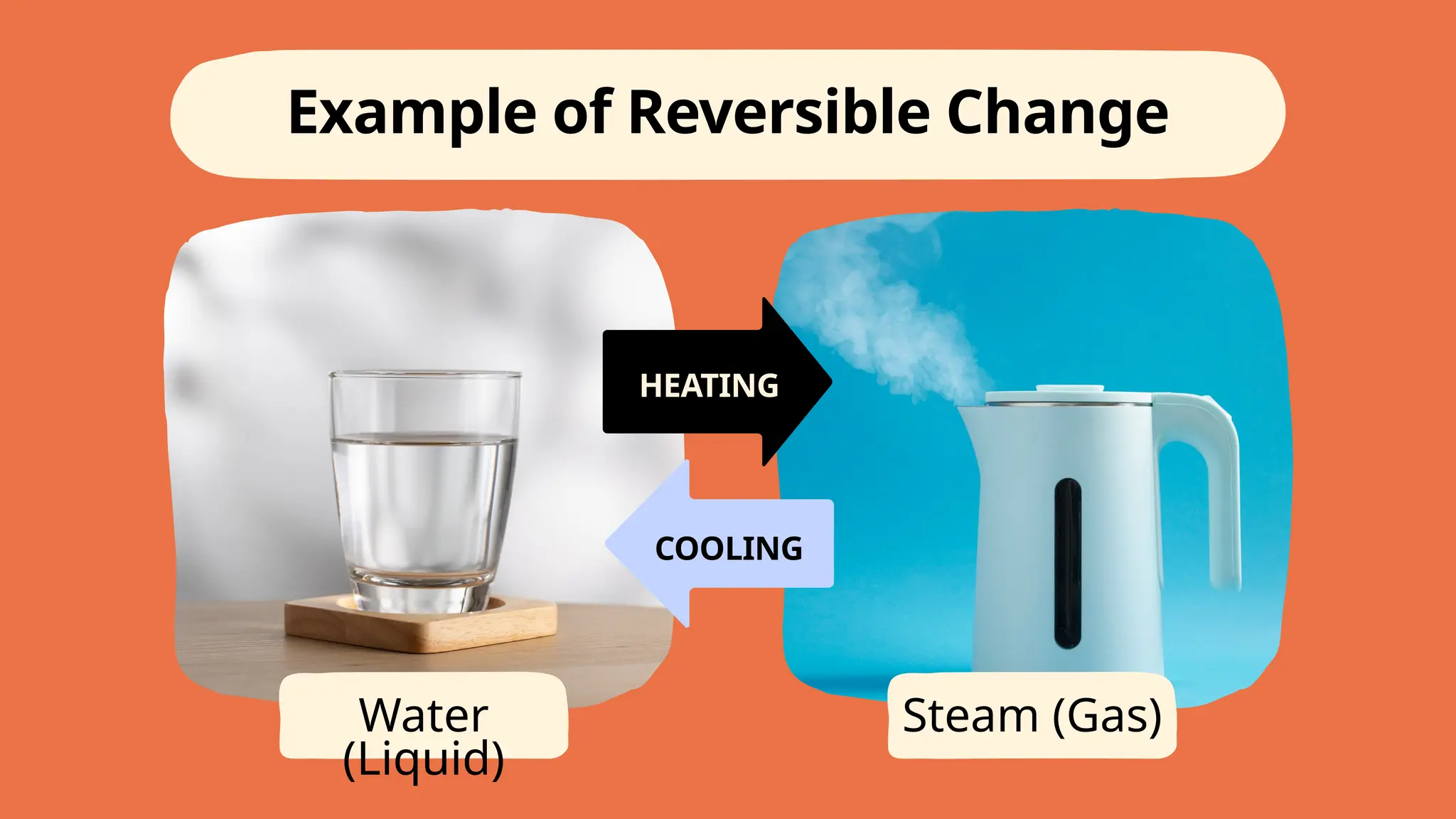 Q3_Science 3_Lessons for Quarter 3_2025.pptx
