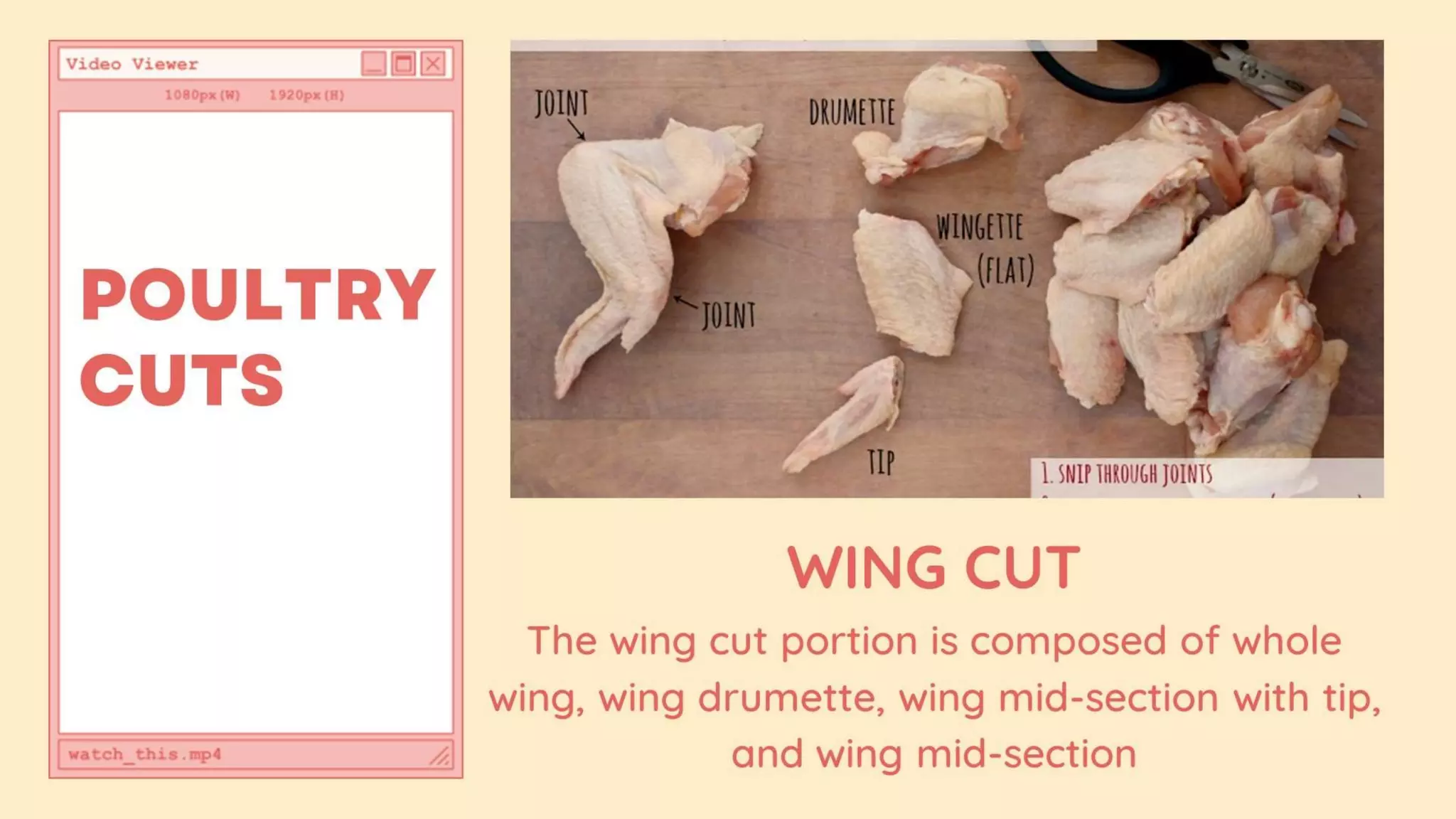 Q3 TLE10_LESSON 3_Preparing Poultry and Game Dishes.pptx