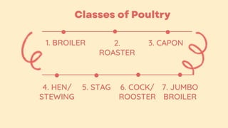 Q3 TLE10_LESSON 3_Preparing Poultry and Game Dishes.pptx