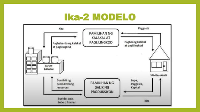 Q3W1-Paikot-Na-Daloy-ng-Ekonomiya.pptx