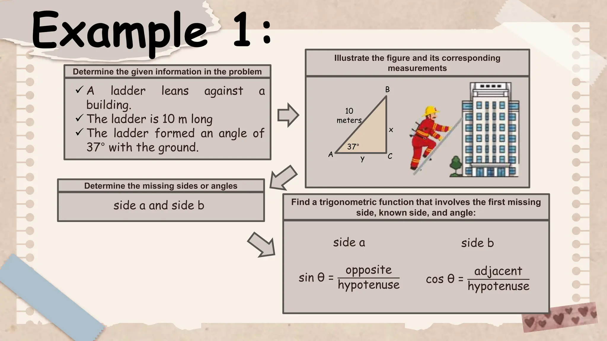 The Inaccessible distances: Application of trigonometry.pptx
