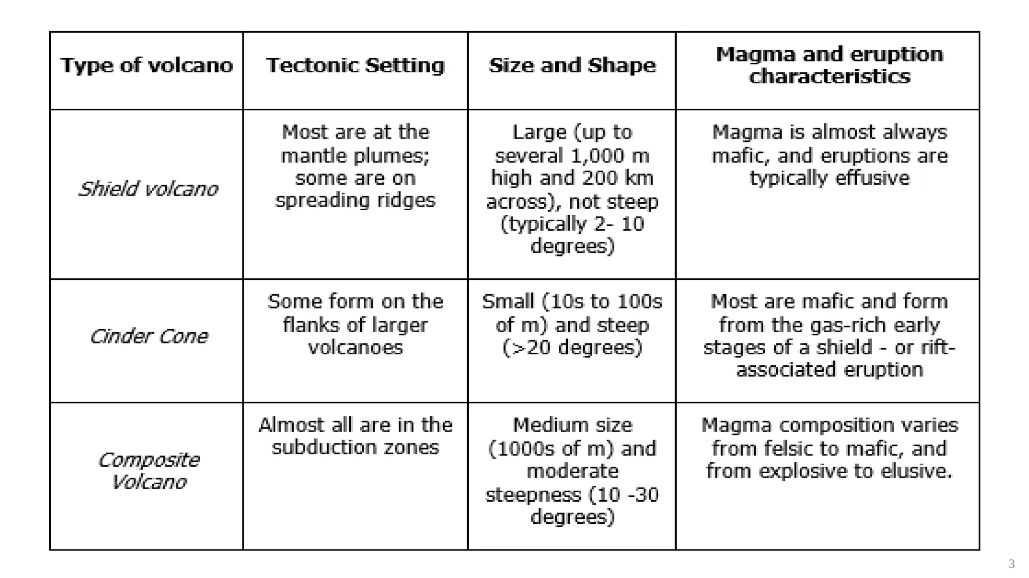 Q3_WEEK 3 _TYPES OF VOLCANIC ERUPTION_SCIENCE 8 | PPTX