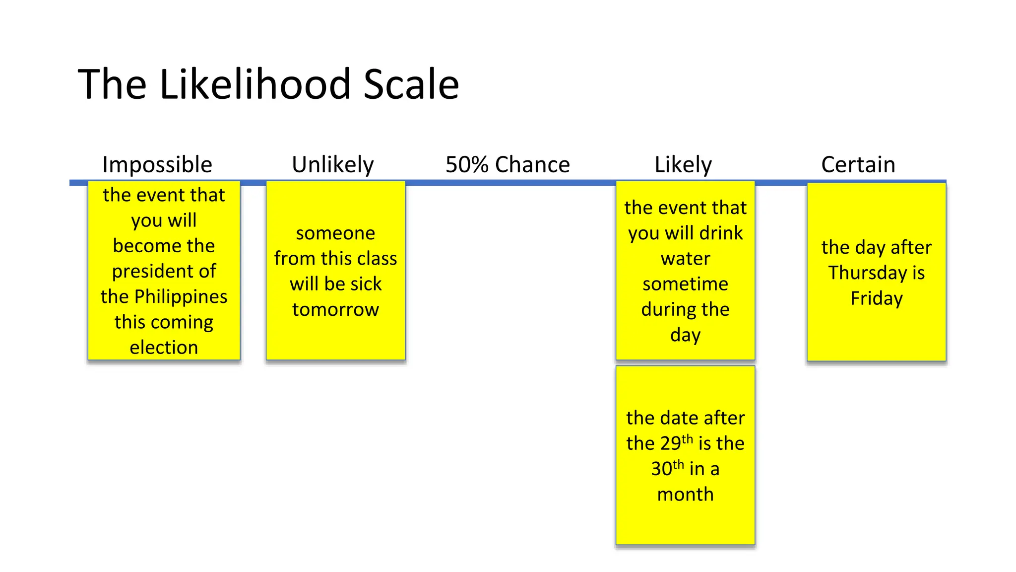 Probability Grade 10 Third Quarter Lessons | PPTX